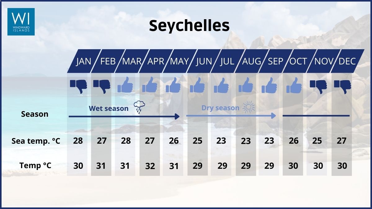 Seychelles Vs. Maldives: Which is Best for You? - WI Yachts