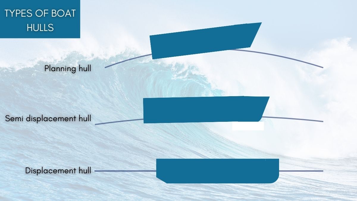 How Fast can a Yacht go?